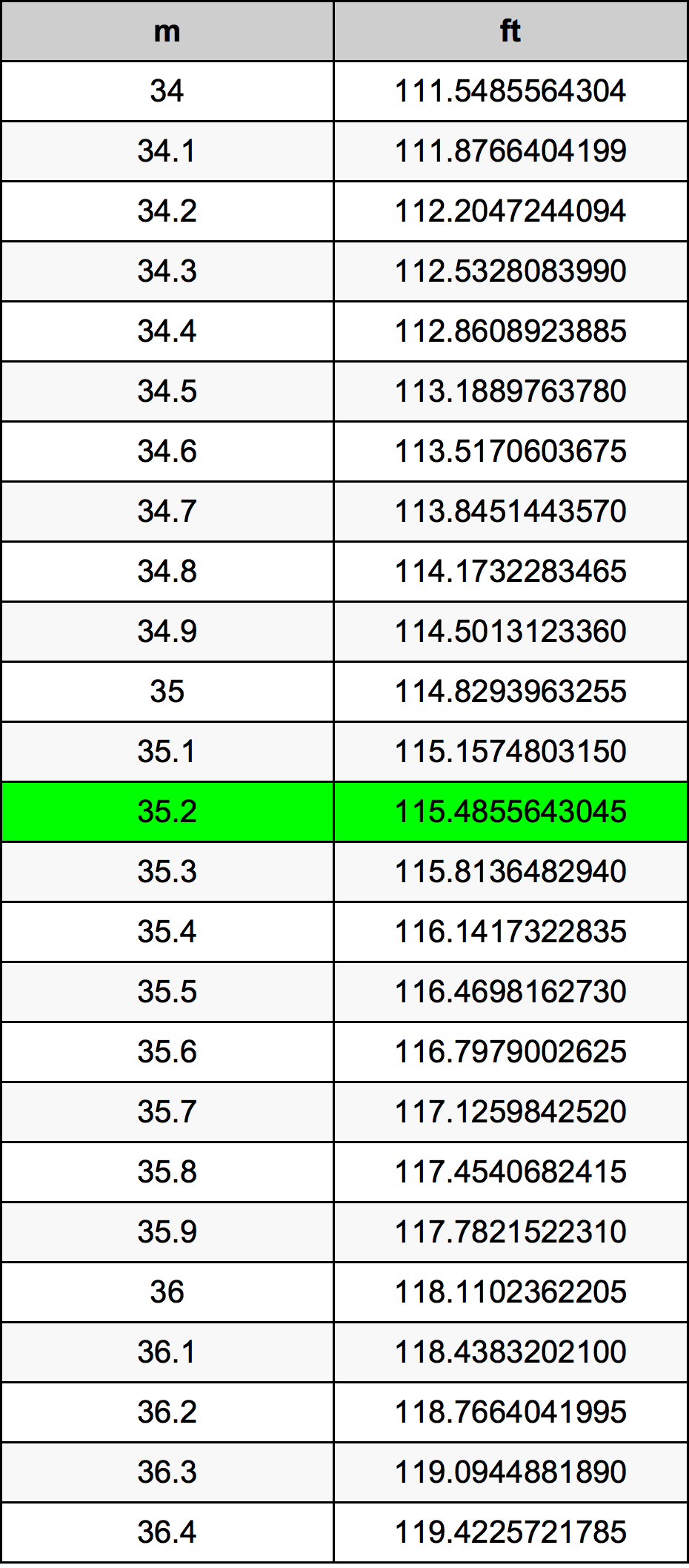 35 2 Meters To Feet Converter 35 2 M To Ft Converter 35 2 Meters To Feet Converter 35 2 M To Ft Converter